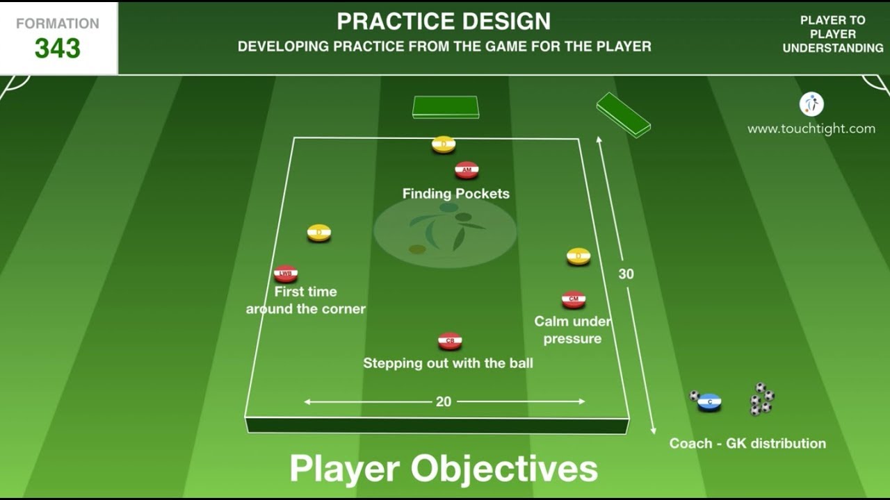 Football Practice Design | 343 - YouTube