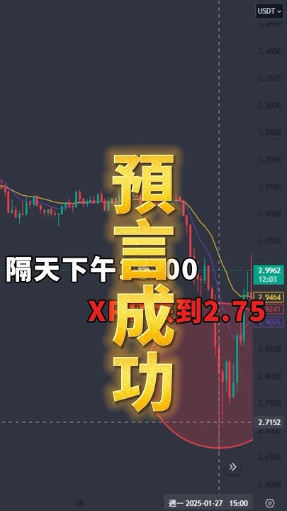 IG: trader.kai1993 XRP瑞波幣暴跌前直播逃頂🤫YOUTUBE:CRYPTO_TRADER_KAI 阿凱比特幣分析 #技術分析 #幣圈 #區塊鏈 #加密貨幣 #以太幣 #比特 ...