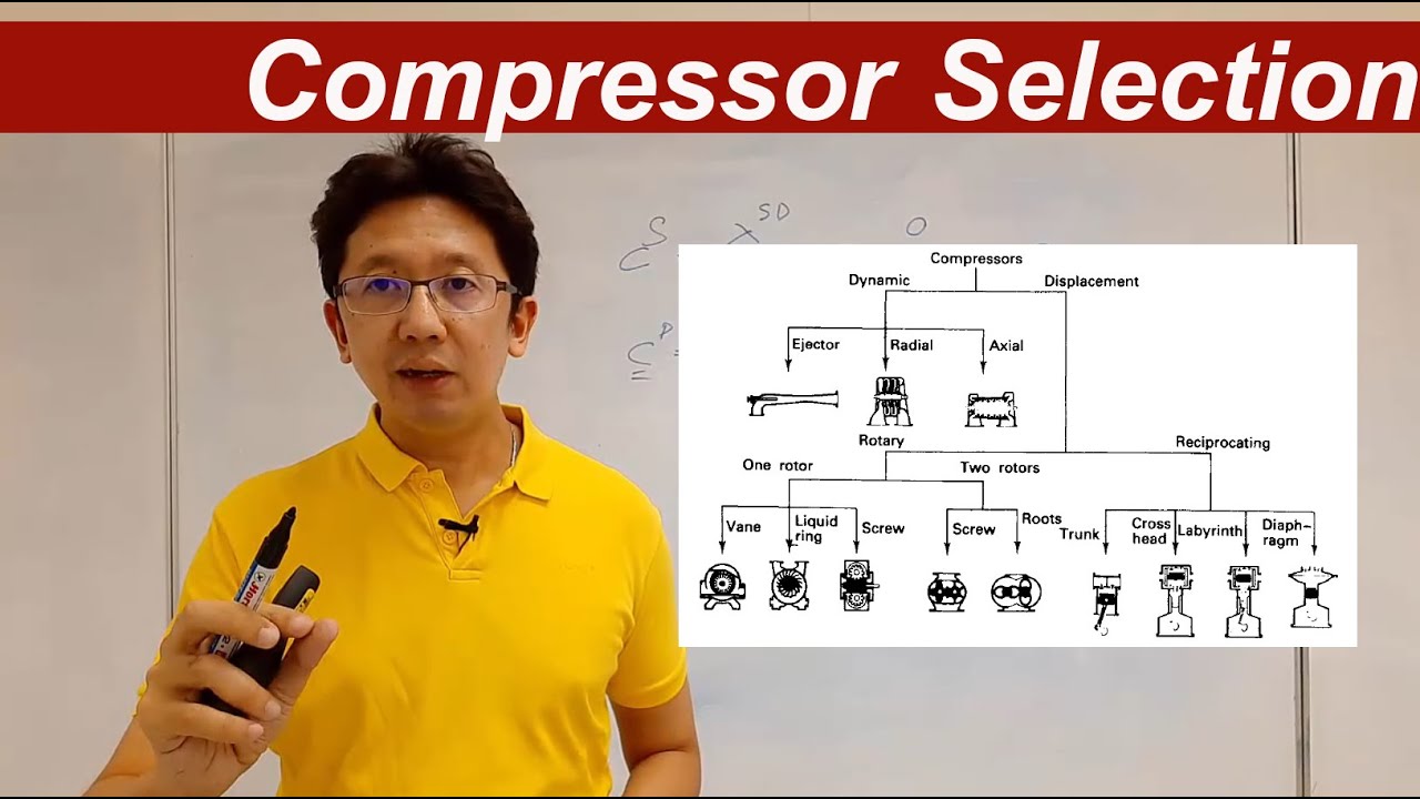 Compressor Selection - YouTube