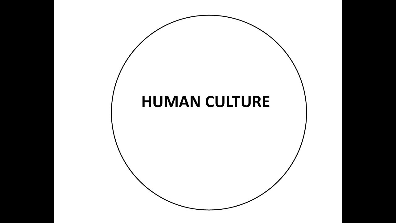Introduction to Culture Lesson #1 - YouTube