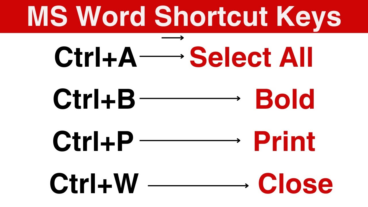 Ms Word Shortcut Keys for All Competitive Exams, Data Entry and ...