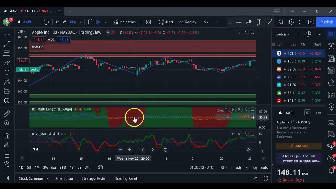 Support Resistance Trading Strategy with RSI / Volume Buy and Sell Indicators - YouTube