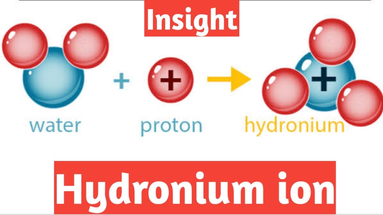 Hydronium Ion