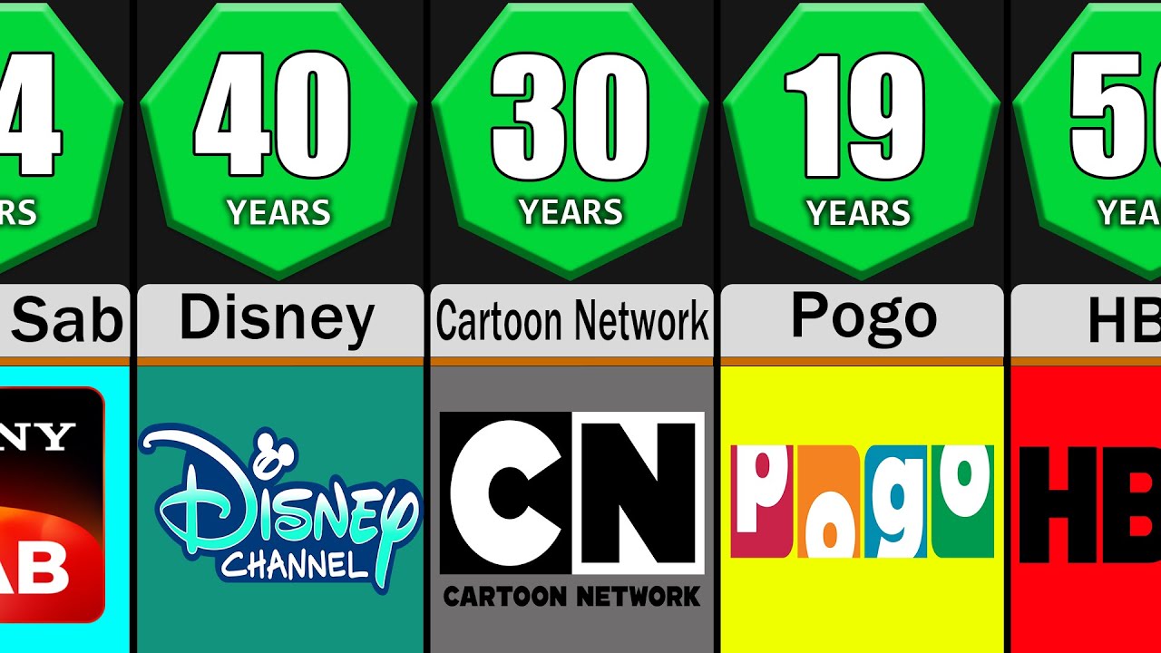 Comparison: Age of TV Channel ( Launched Date ) - YouTube