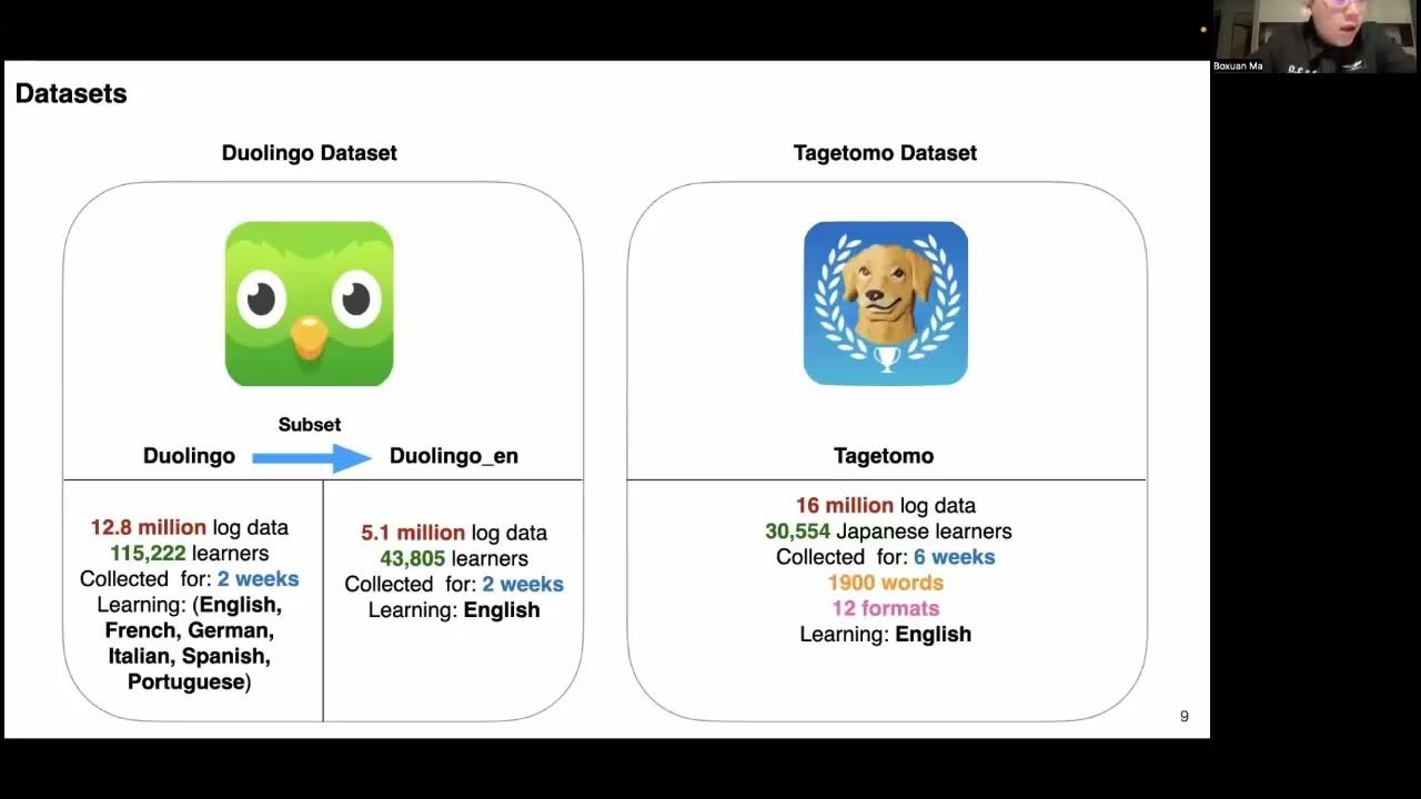 Presentation A3-P4: Each Encounter Counts: Modeling Language Learning and Forgetting - YouTube