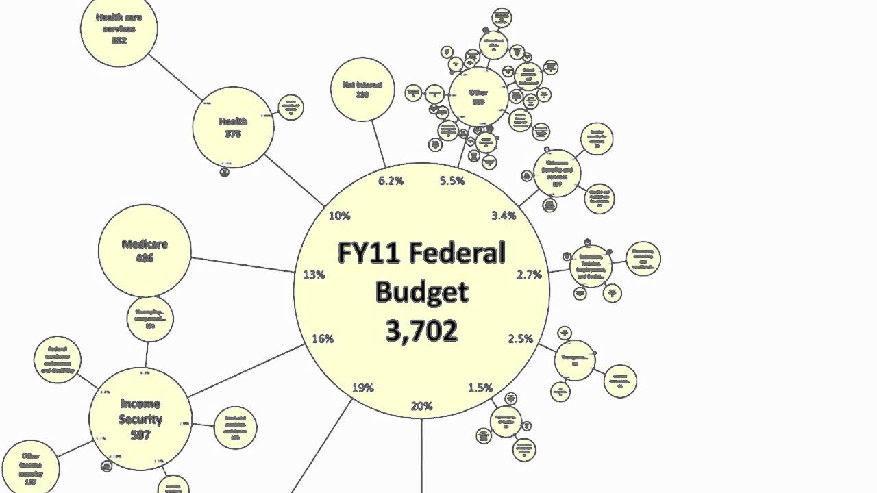 A Galaxy Chart by Technomics Inc - YouTube