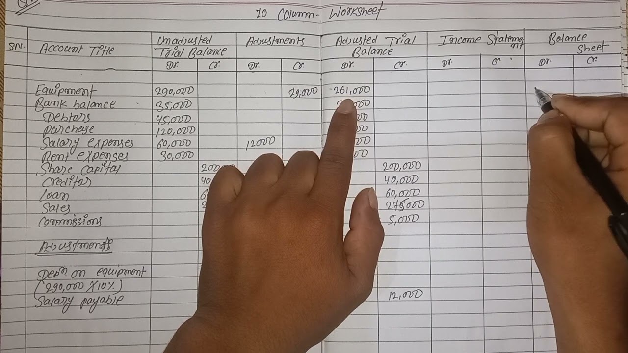 10 column worksheet class 12 ll Account worksheet Solution ll - YouTube