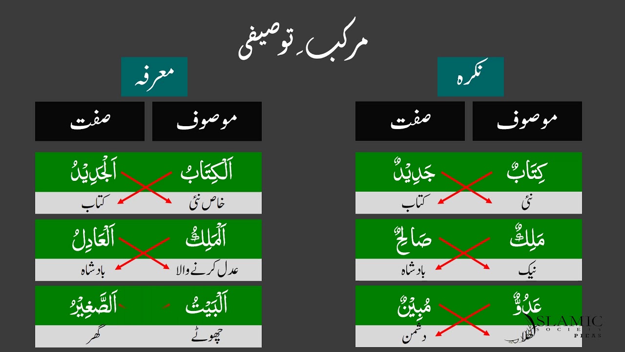 Easy Arabic Grammar Lesson 04 (Rules of Adjectives) - YouTube