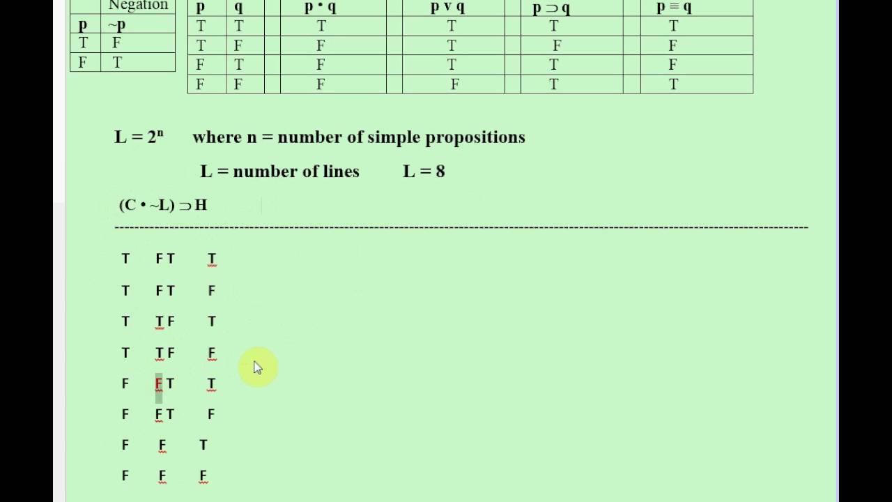 6.3 Truth Tables For Propositions Part 2 - YouTube