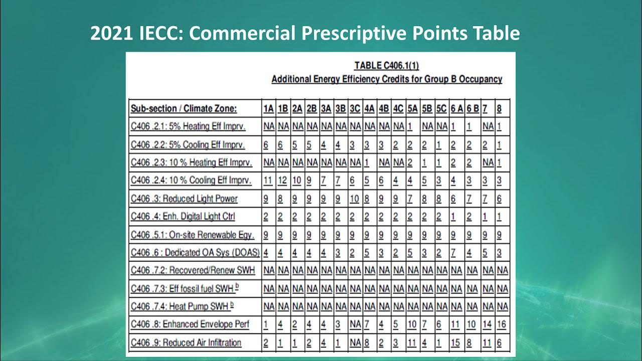 2021 IECC Commercial Prescriptive Compliance Pathway - YouTube