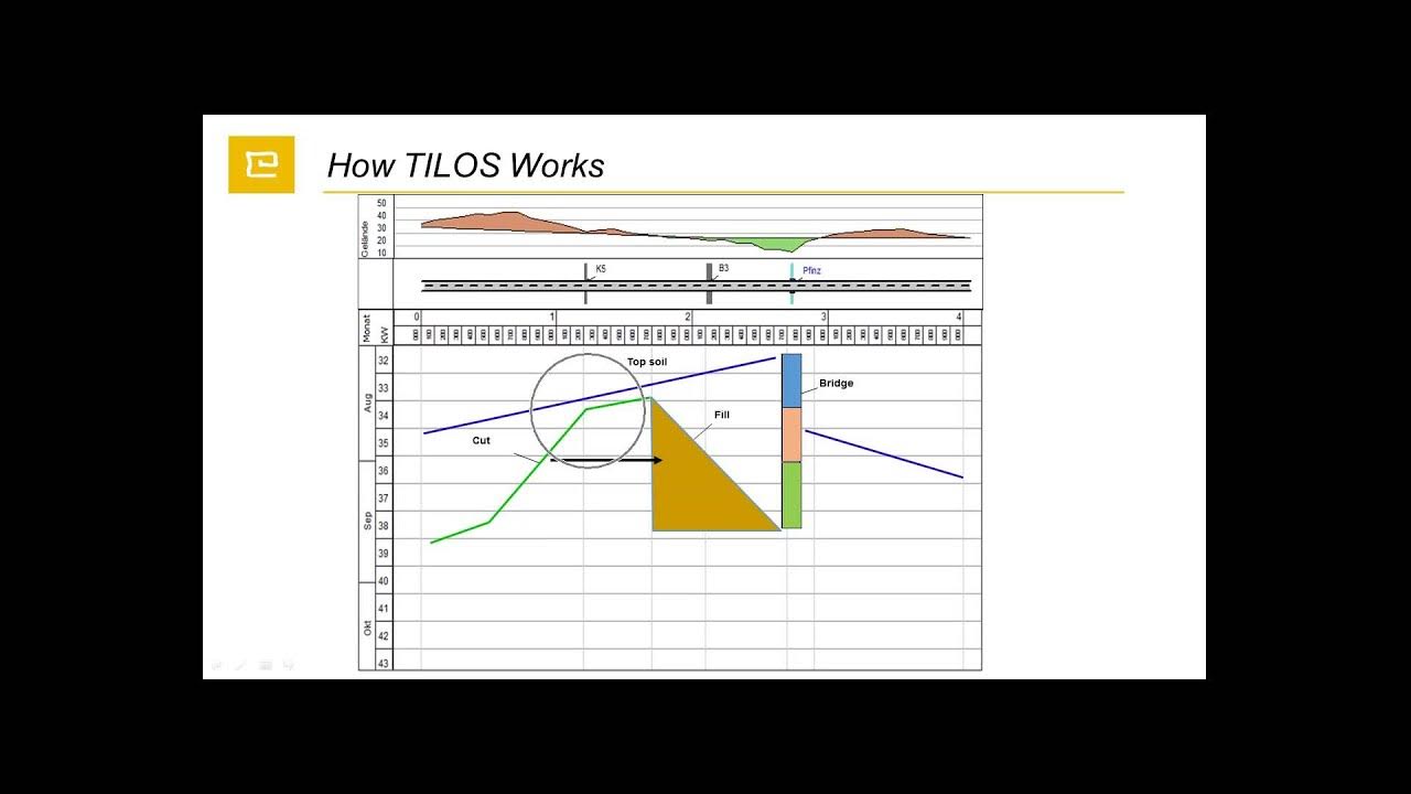 Pipeline Project Scheduling and Controlling in TILOS - YouTube
