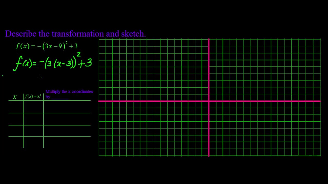 Horizontal Compression and Stretching Ex 3 - YouTube