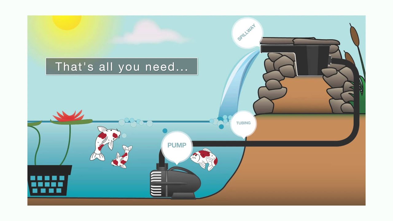 pond boss® Water Features - YouTube