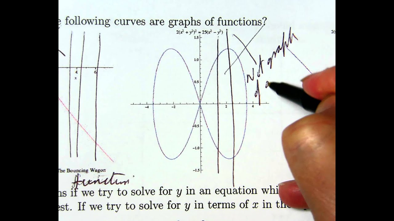 Precalculus, Lecture 11, Part 6, Vertical Line Test - YouTube