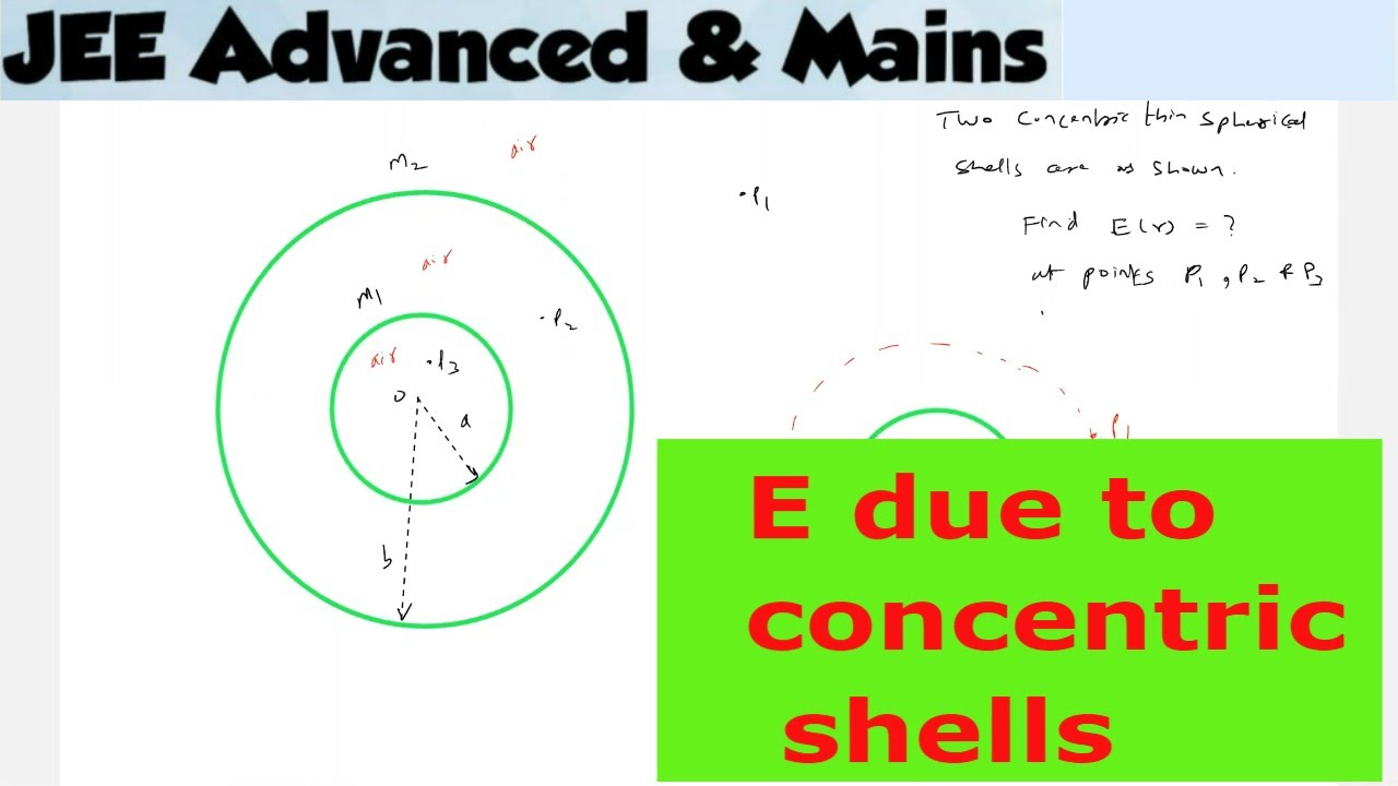 16) Physics | gravitation class 11| E due to concentric thin shells ...