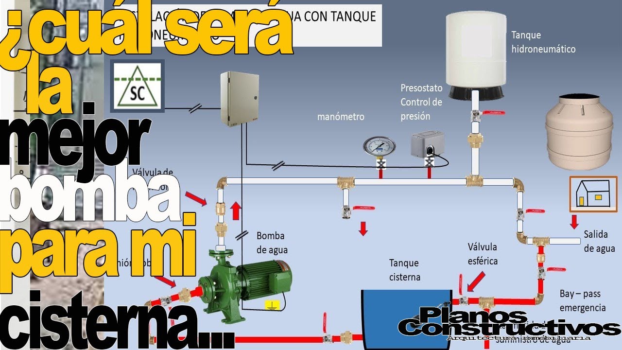 Que tipo de bomba me combiene instalar para mi cisterna y tinaco - YouTube