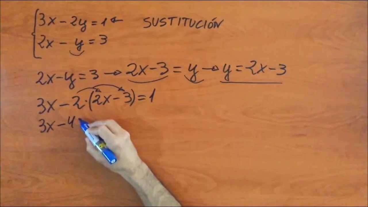 Sistemas De Ecuaciones Lineales Sustituci n YouTube