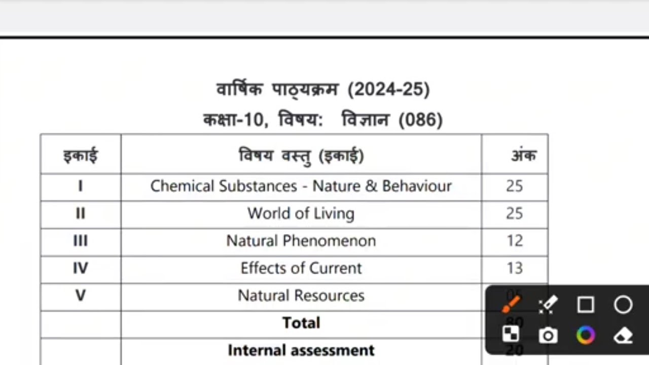 class 10 science syllabus 2024-25/class 10 science syllabus 2025/class ...