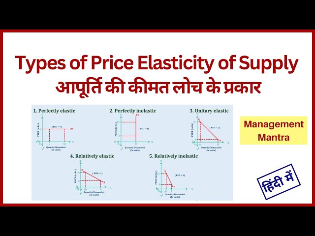 Perfectly Elastic Supply Examples Perfectly Elastic Supply YouTube