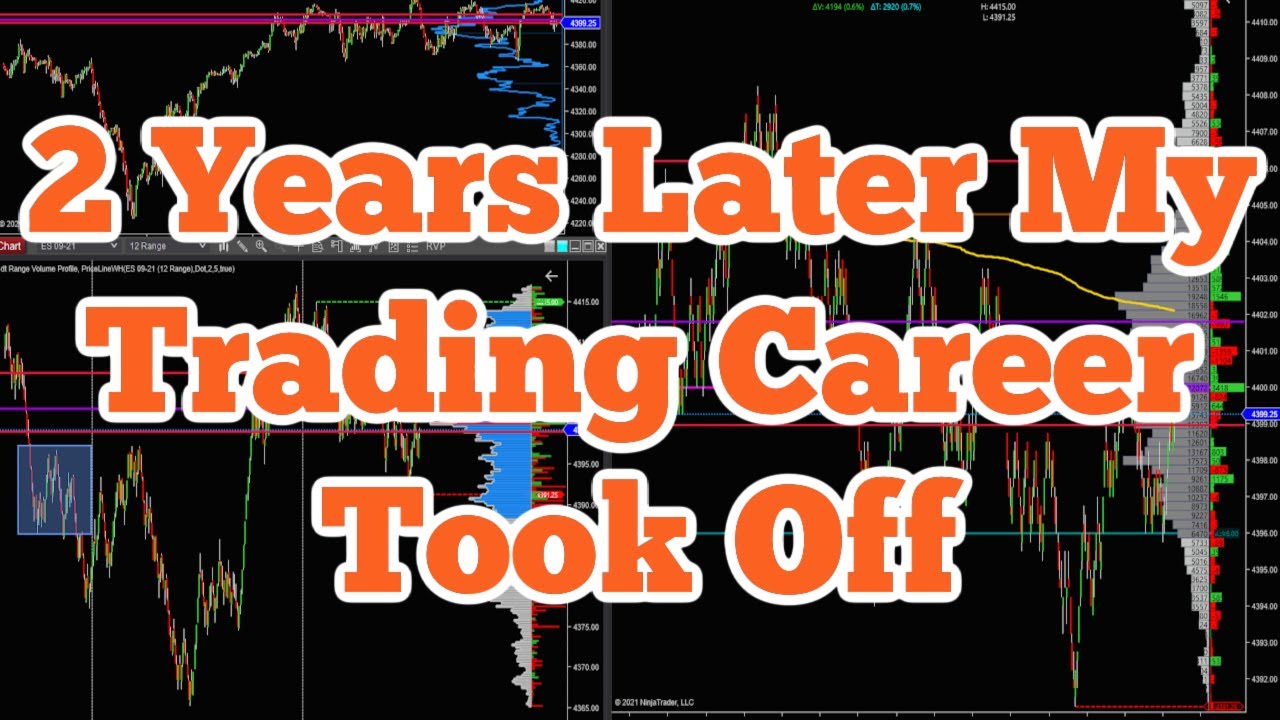 The Best Volume Profile Indicator for ES Futures Day Trading - One ...