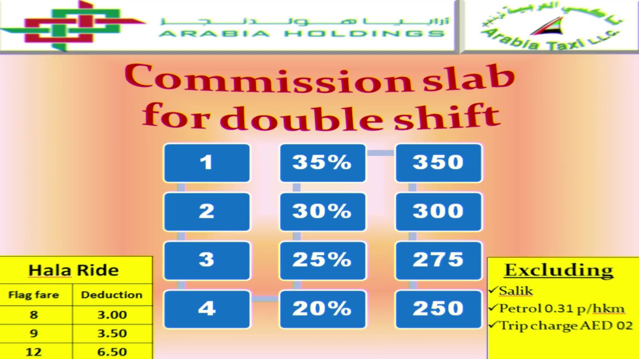 Commission Slab & Calculation - YouTube