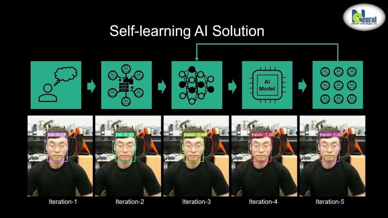 CES Self Learning AI Solution - YouTube
