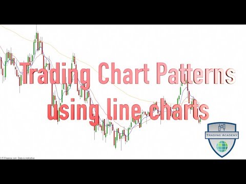 Finding chart patterns using line charts - YouTube