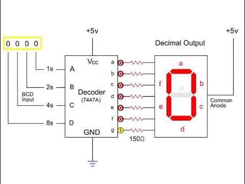 Learn about Binary Decoders - YouTube