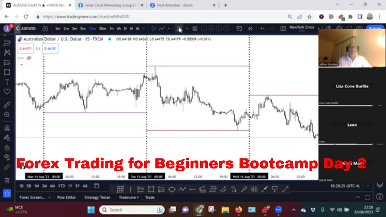 30 Minute Trader Beginners Bootcamp Day 2 - YouTube