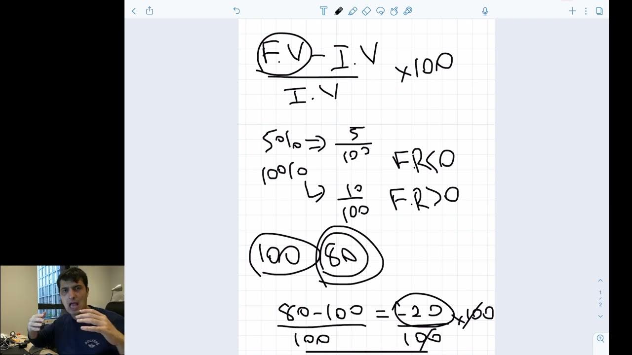 Chapter 2 - Lesson 1: Introduction to Percent of Change | GCSE Maths ...