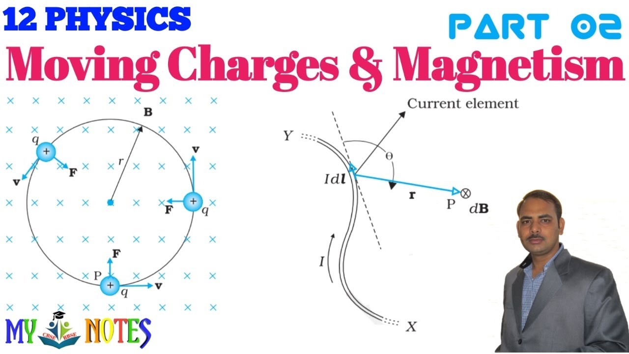Motion of a charged particle in Electric & Magnetic Field @ Helical ...