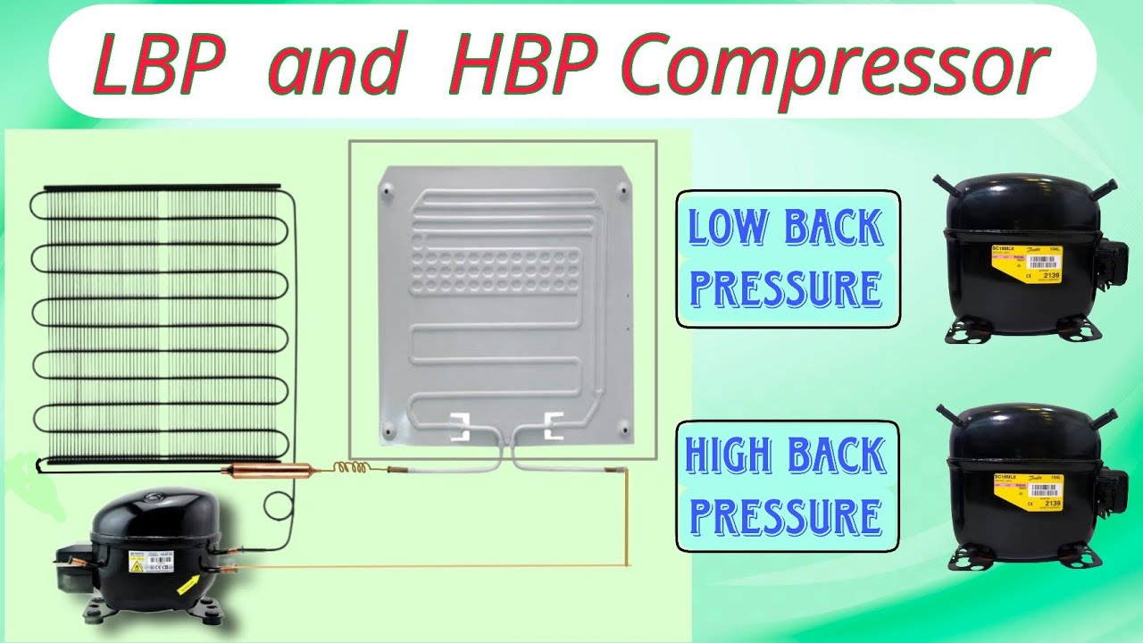 LBP & HBP Compressors - YouTube