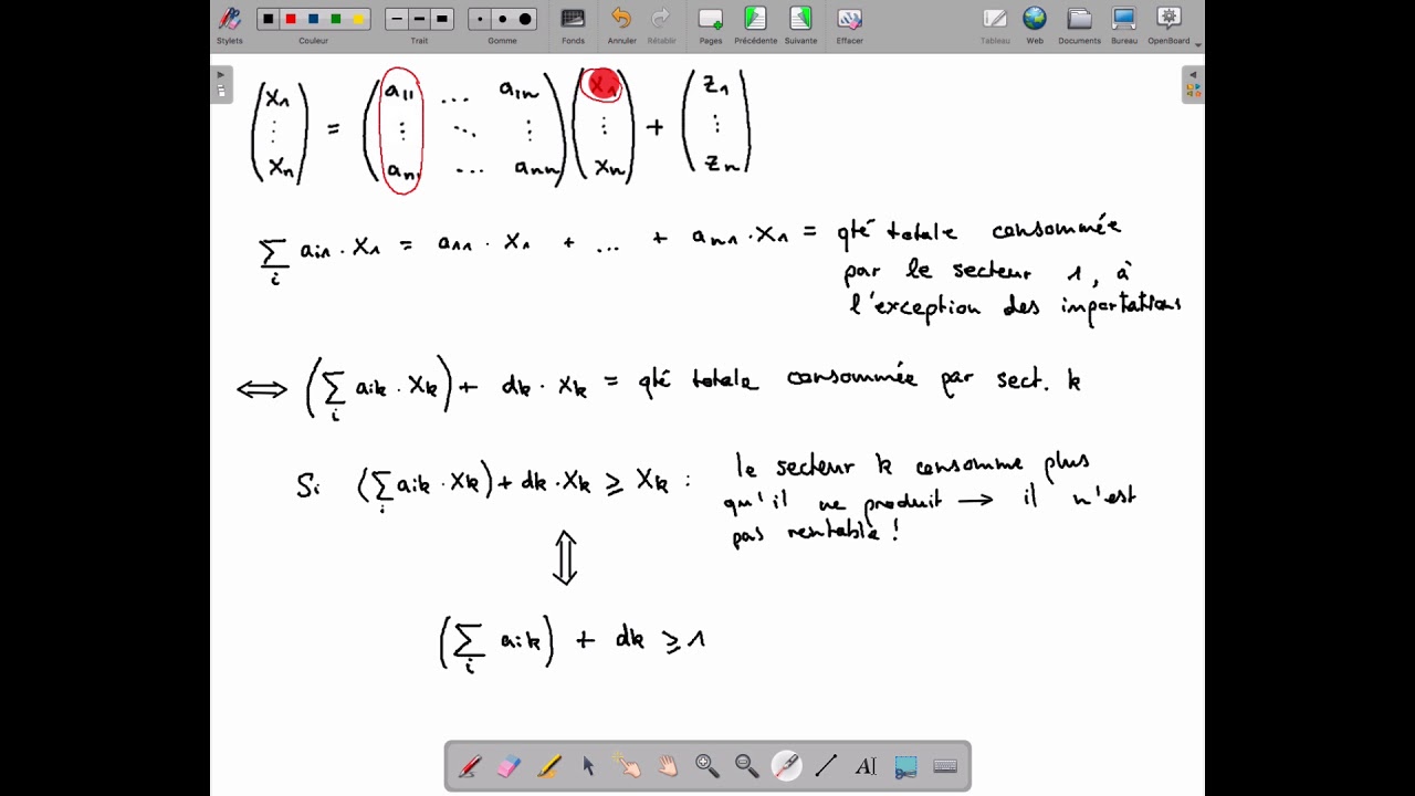 Modèle de Leontiev - Théorie - YouTube