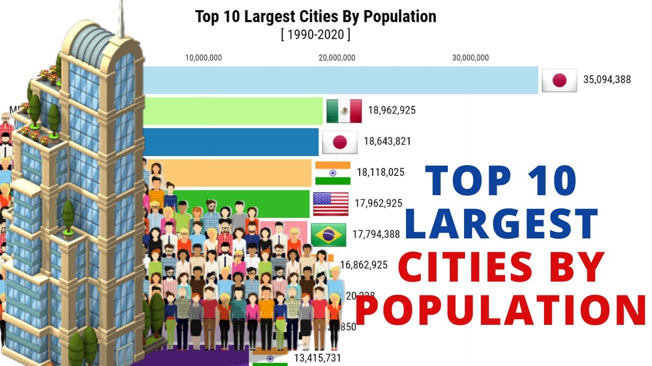 The Worlds 10 Largest Cities By 2030 World Economic Forum
