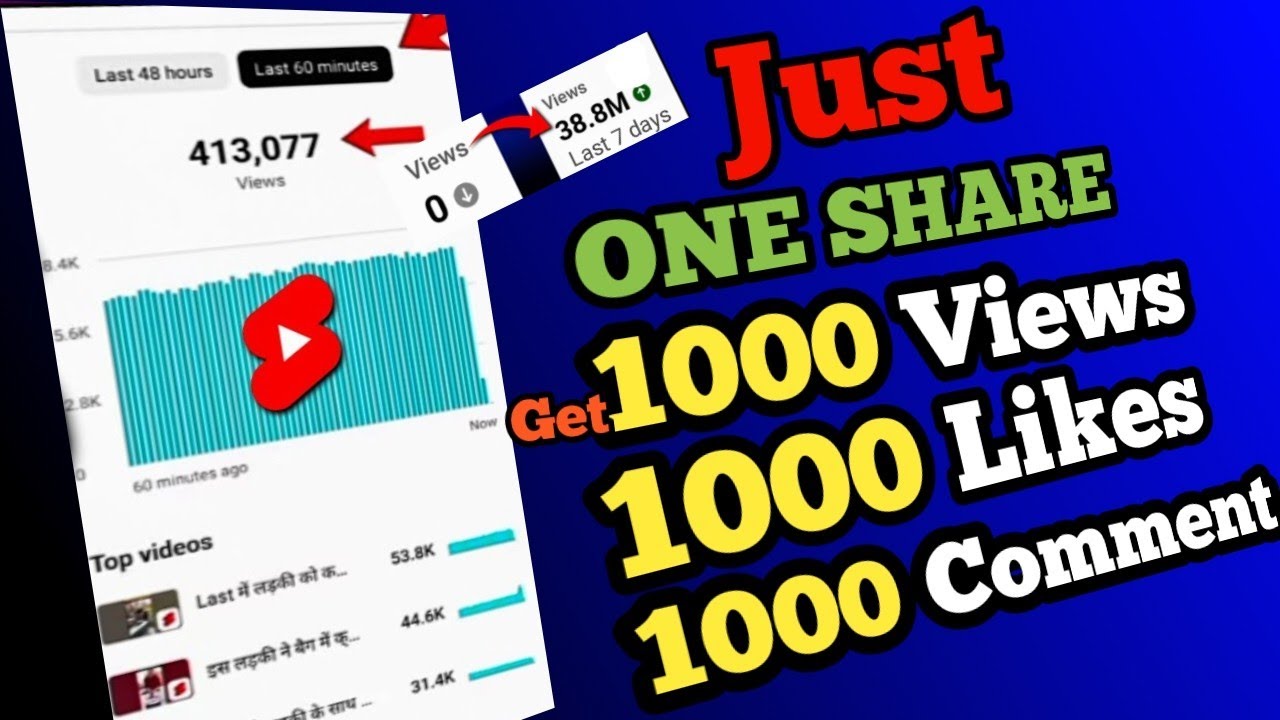 how to get more views on youtube channel | youtube views | get first ...