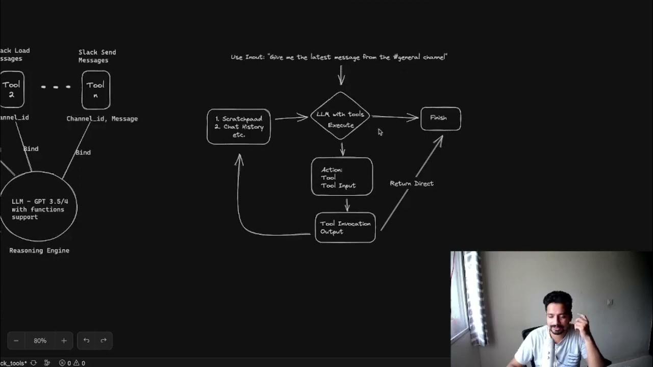 Making Slack AI Agent Using Langchain - YouTube