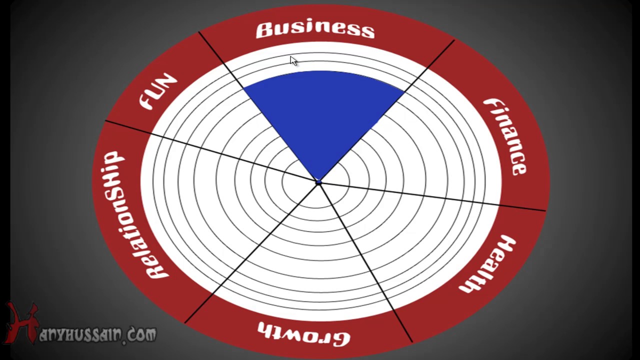 wheel of success - YouTube