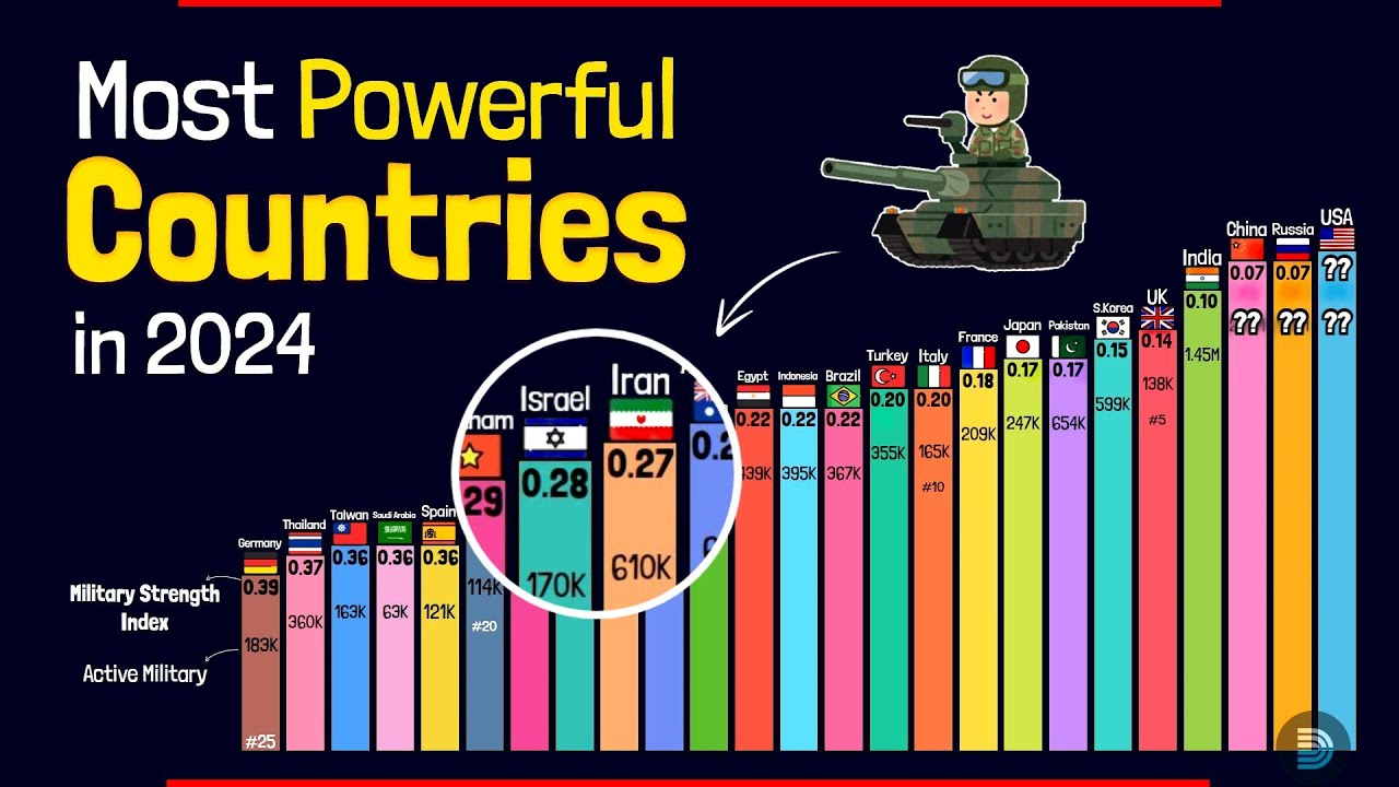 MILITARY Ranking by Country | Top 25 in 2024 - YouTube