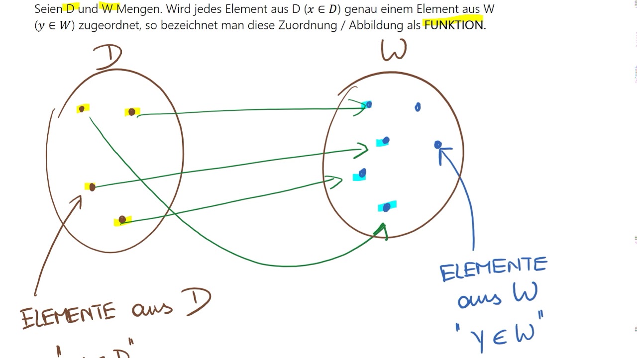 Funktionen: Einführung - YouTube