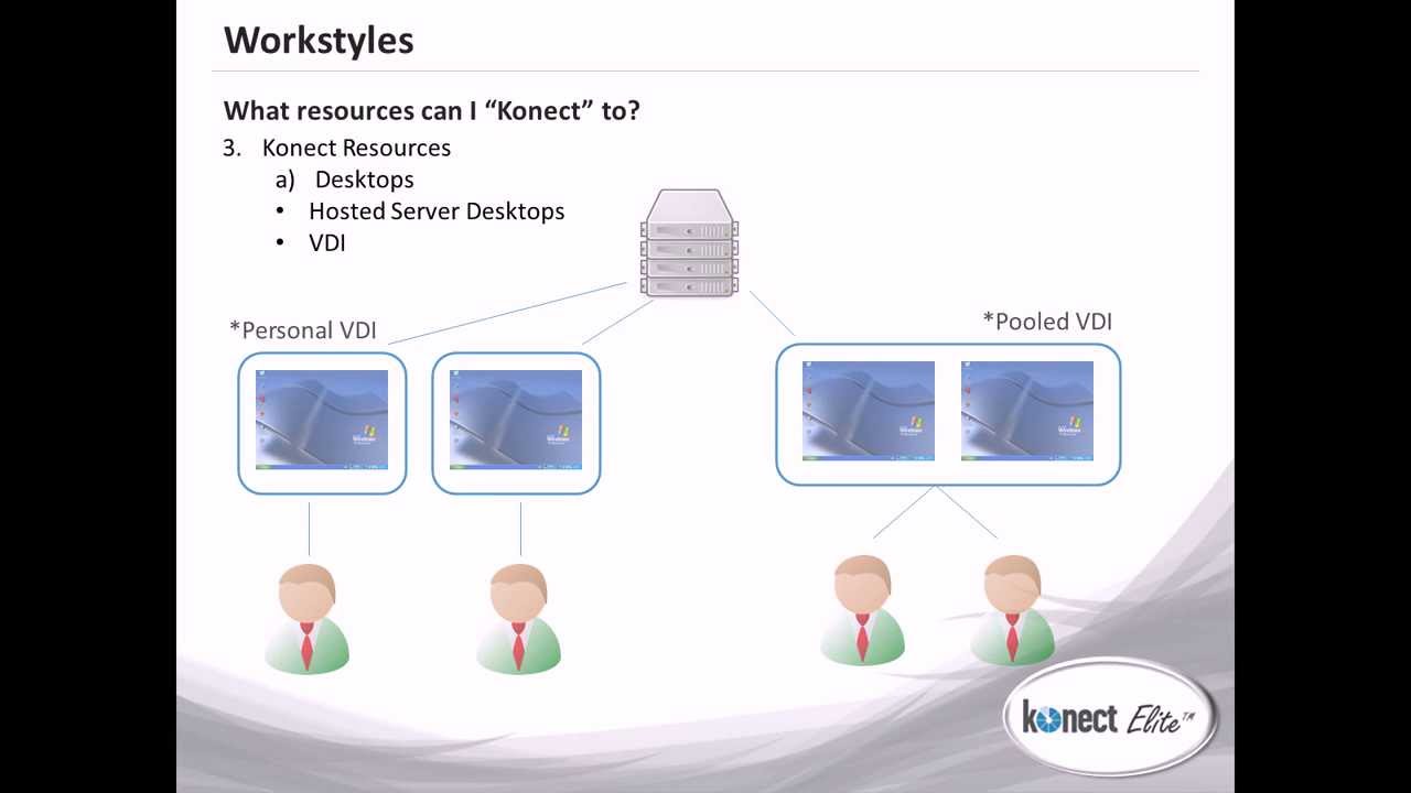 Konect Workstyles | Desktop Virtualization | Private Cloud Computing ...