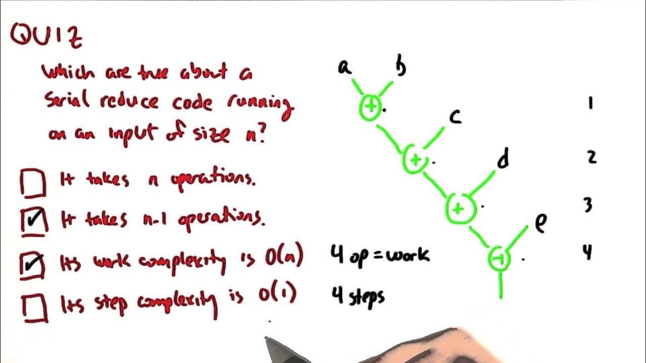 Serial Implementation of Reduce - Intro to Parallel Programming - YouTube