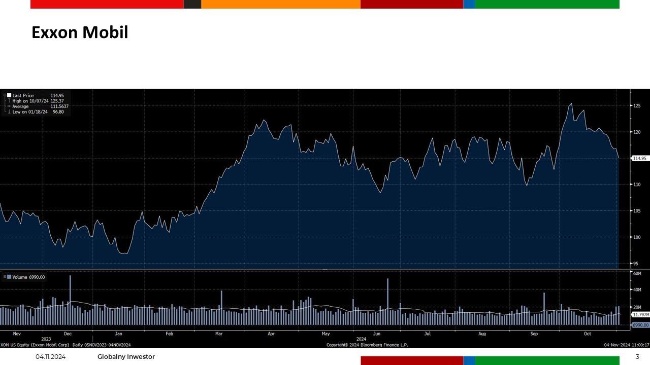 Exxon Mobil, Chevron Corp, Enbridge - Rekordowe wydobycie Exxon Mobil ...