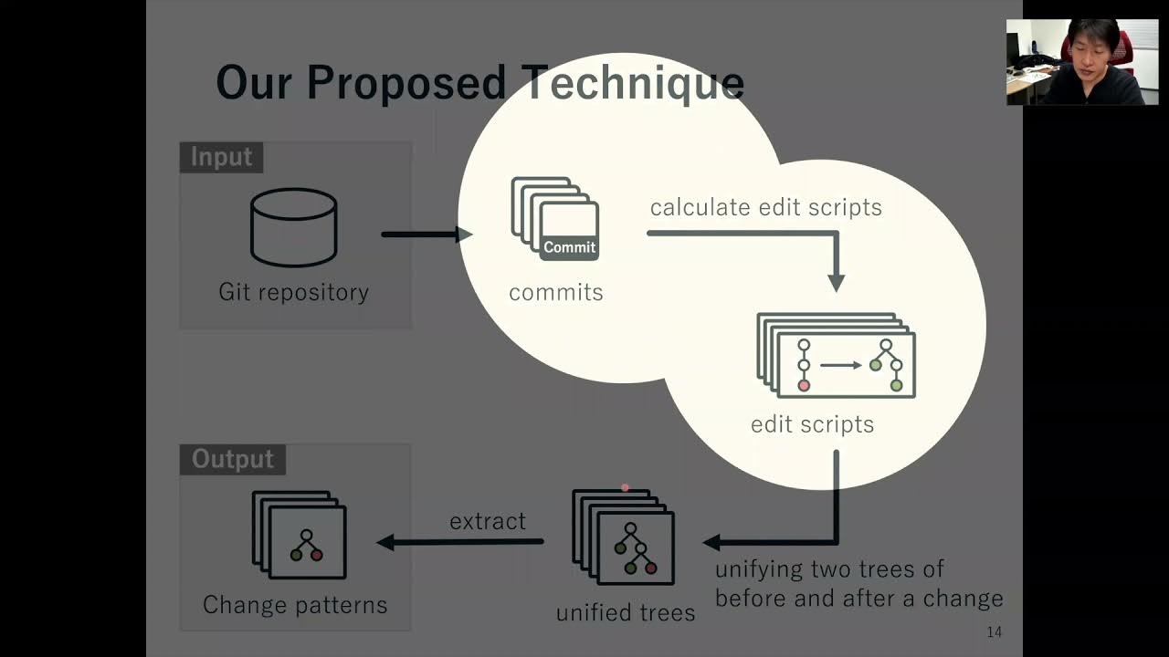 APSEC 2021: Tree-based Mining of Fine-grained Code Changes to Detect Unknown Change Patterns ...