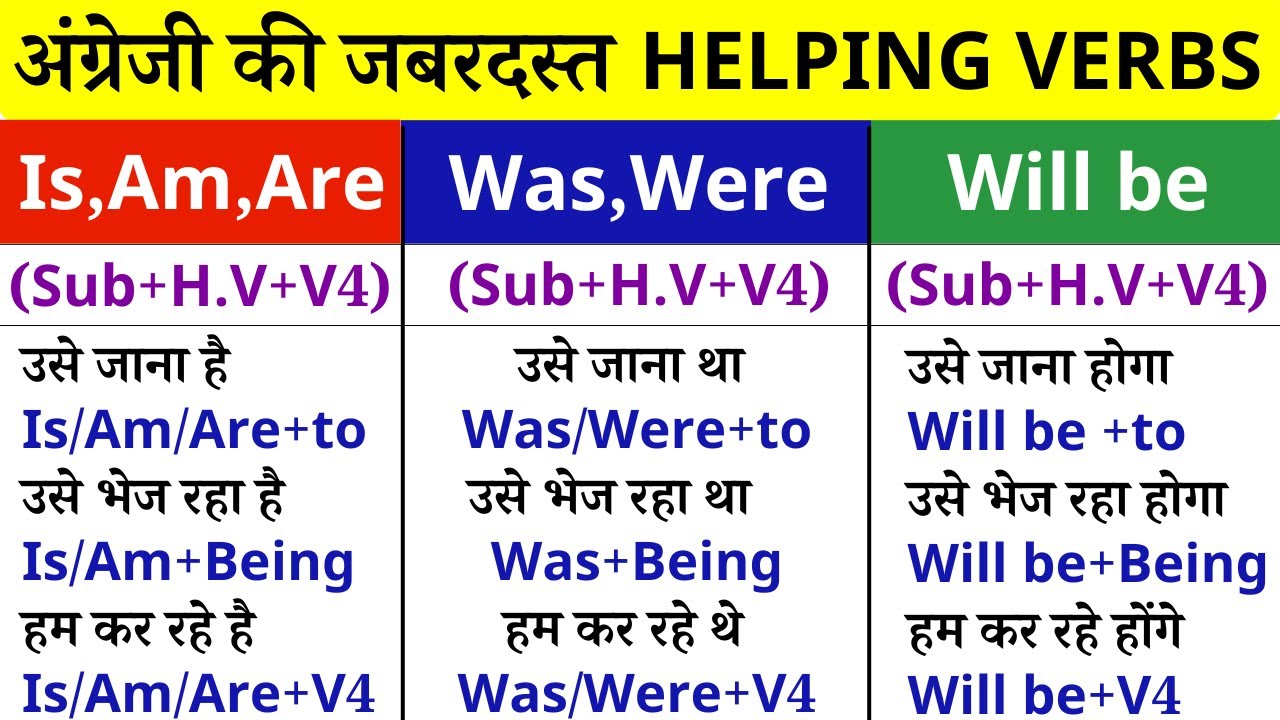 अंग्रेजी में Is, Am, Are और Was, were का इस्तेमाल कैसे करे | Is, am,Are ...