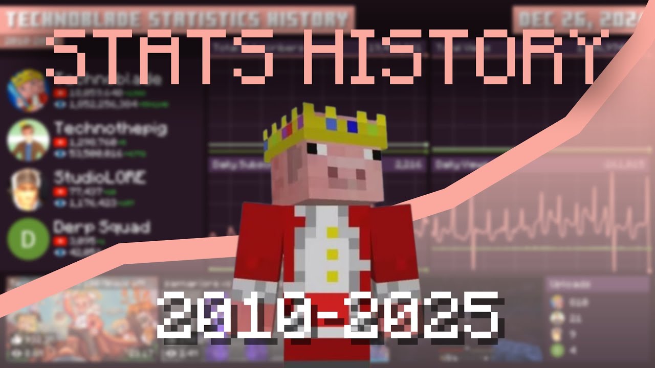 Technoblade Sub Count History (2010-2025) - YouTube