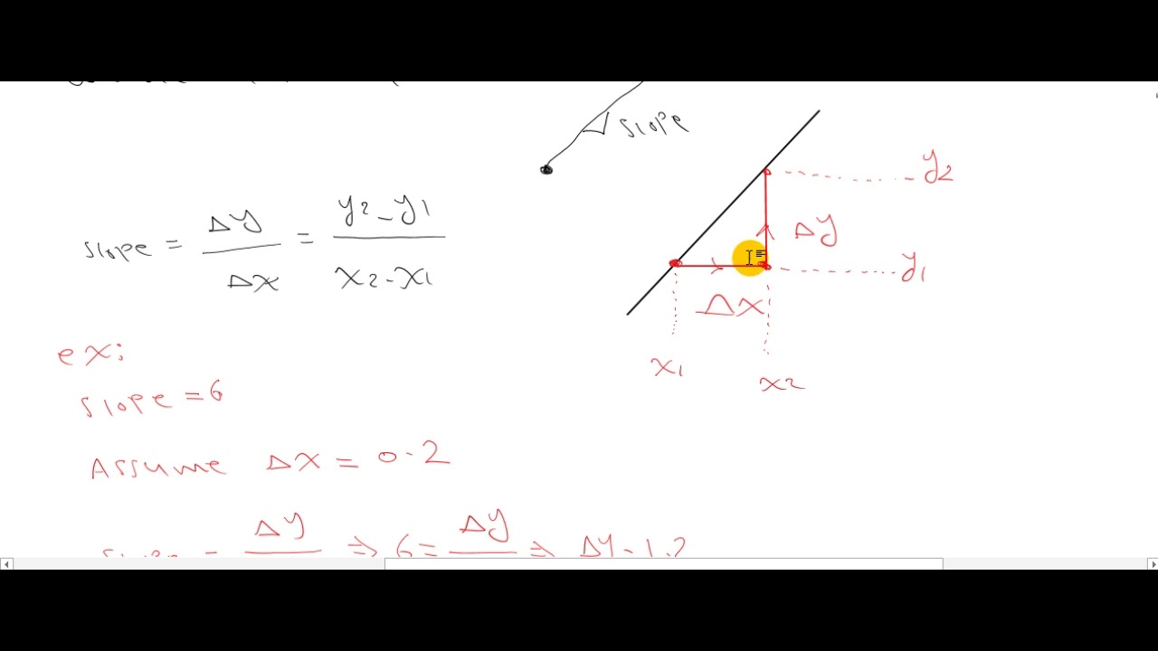 How to Draw a Straight Line Using a Point and a Slope - YouTube