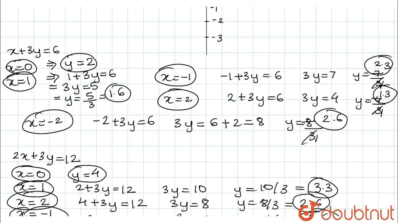 check-whether-the-pair-of-equations-x-3y-6-1-and-2x-3y-12