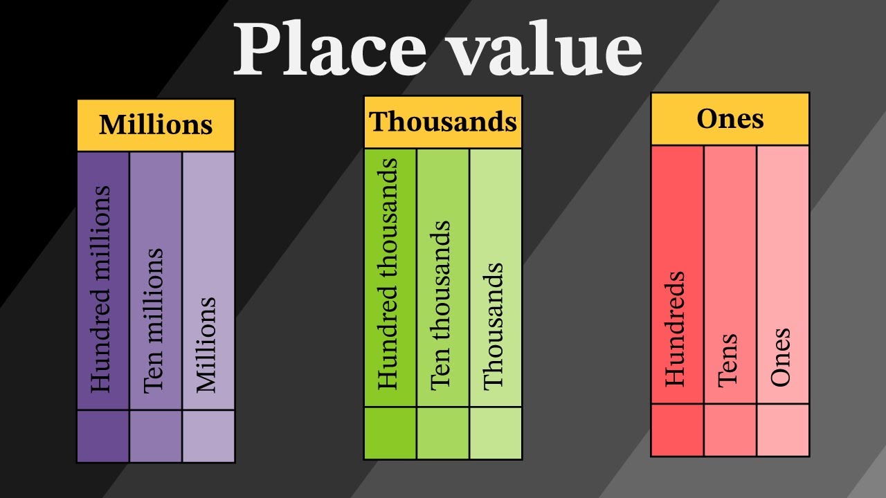 How To Find The Place Value Of A Digit 4 Examples ARockMath Intro How To Find The Place Value Of A Digit 4 Examples ARockMath Intro