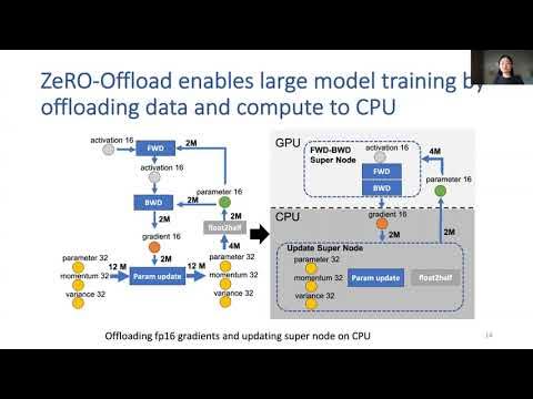USENIX ATC '21 - ZeRO-Offload: Democratizing Billion-Scale Model Training - YouTube