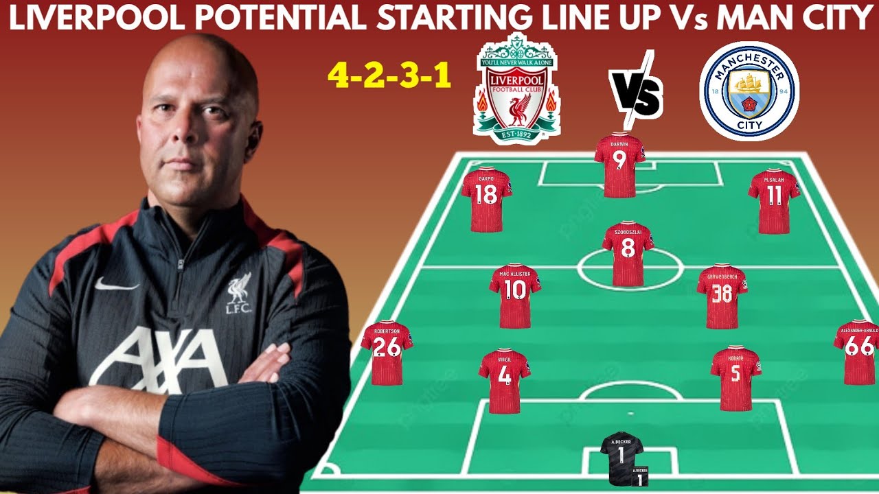 🚨 Liverpool Potential Starting line up vs Man City 🔥 || EPL 2024/2025 ...